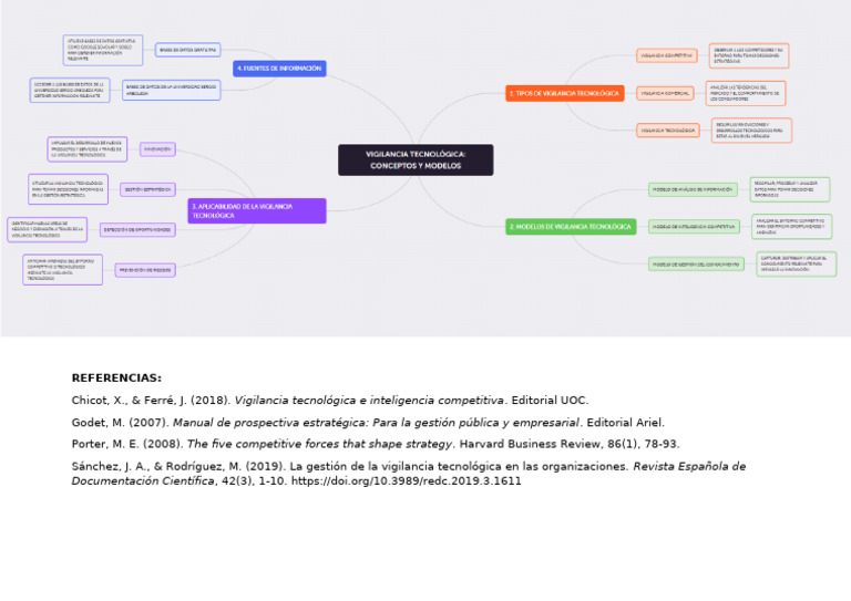Mapa Conceptual Daniel Benavides | PDF