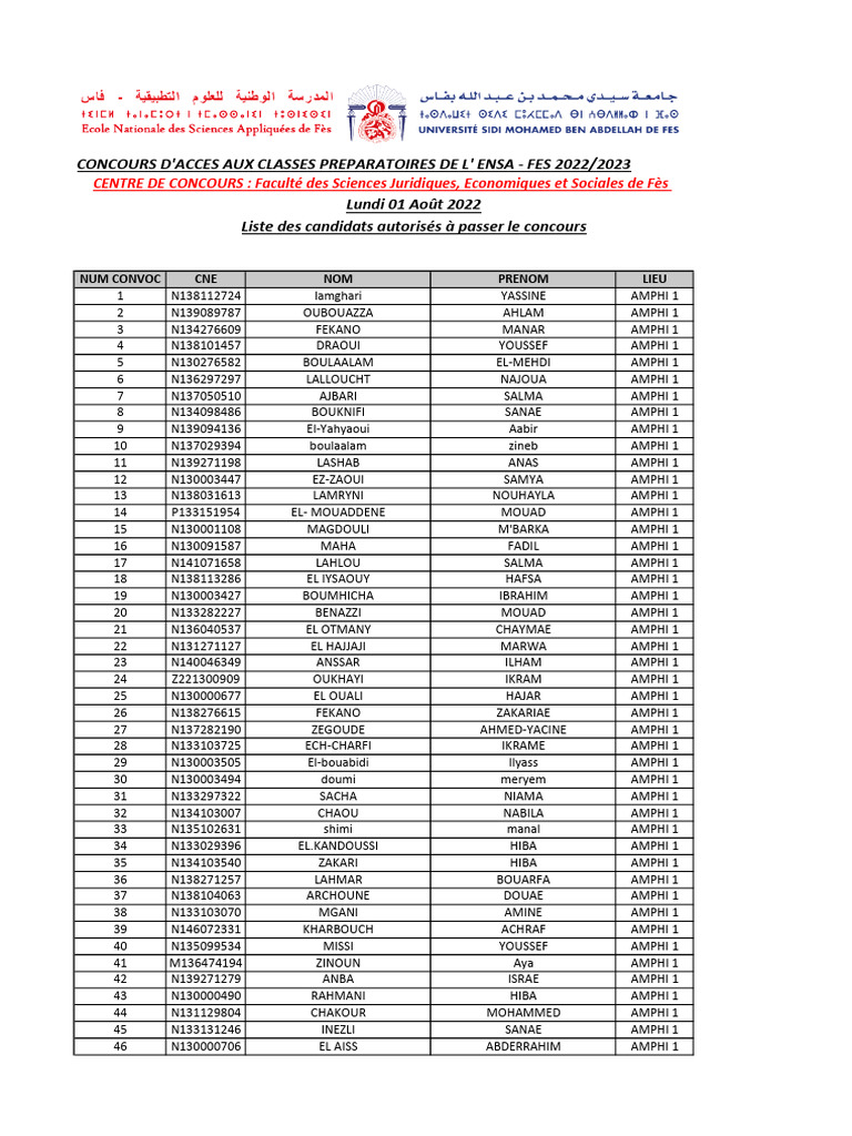 Concours ENSA 2022 | PDF