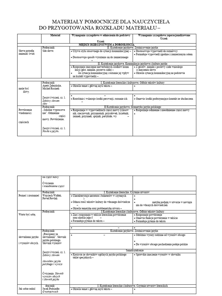 Rozklad Materialu Dla Klasy 6 Nowy | PDF