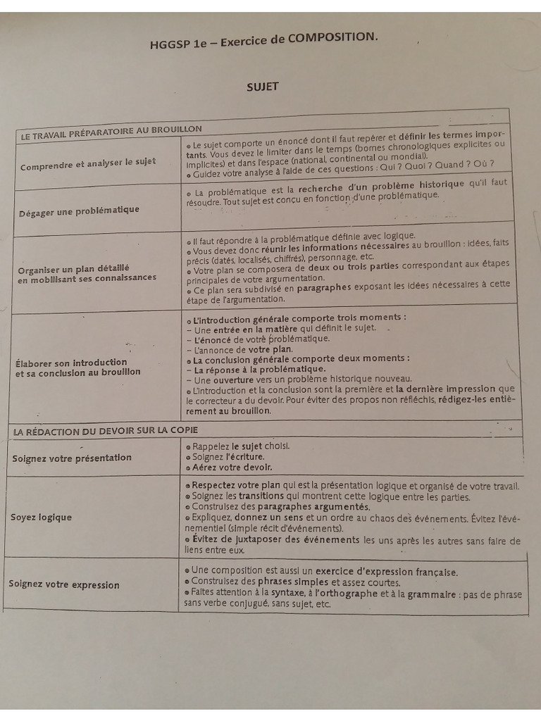 Méthodo Compo | PDF