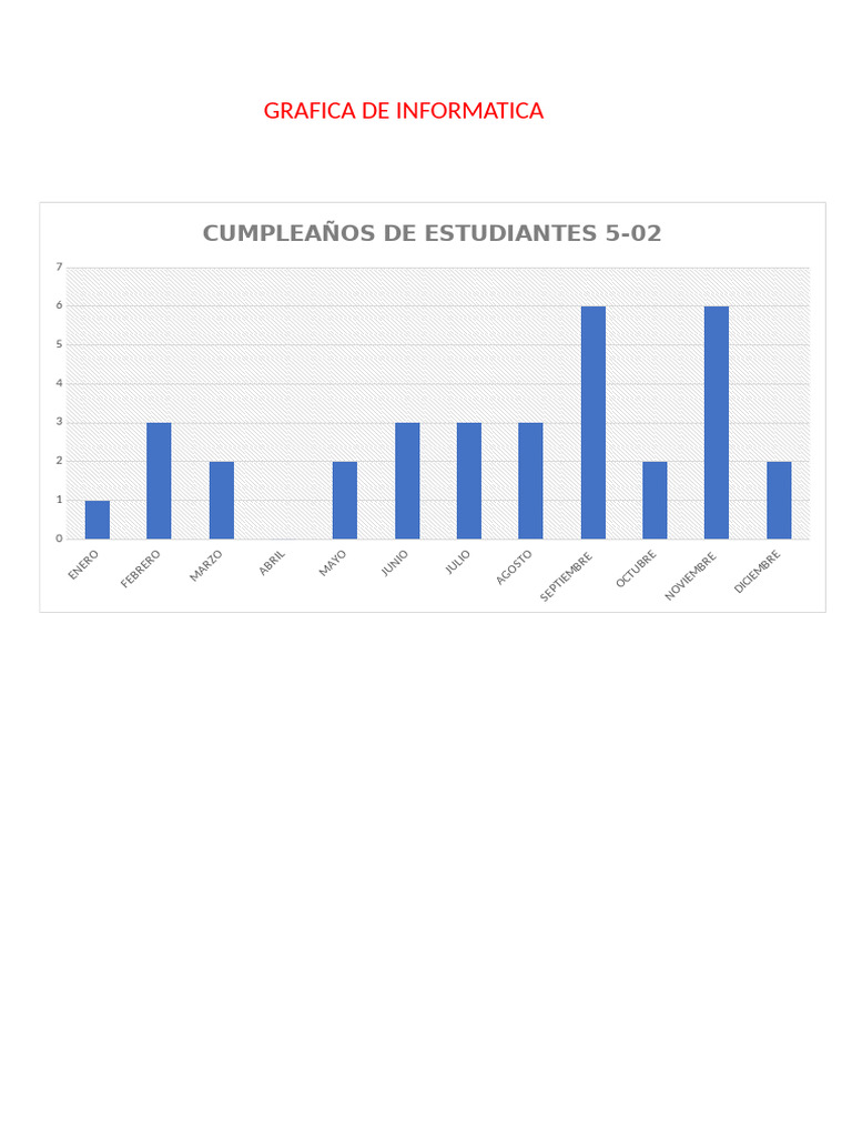 Grafica de Informatica | PDF