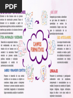 Simbología Campos Formativos y Ejes Articuladores | PDF | Ciencias sociales | Historia
