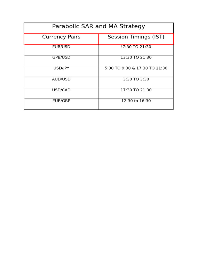 Binary Schedule | PDF