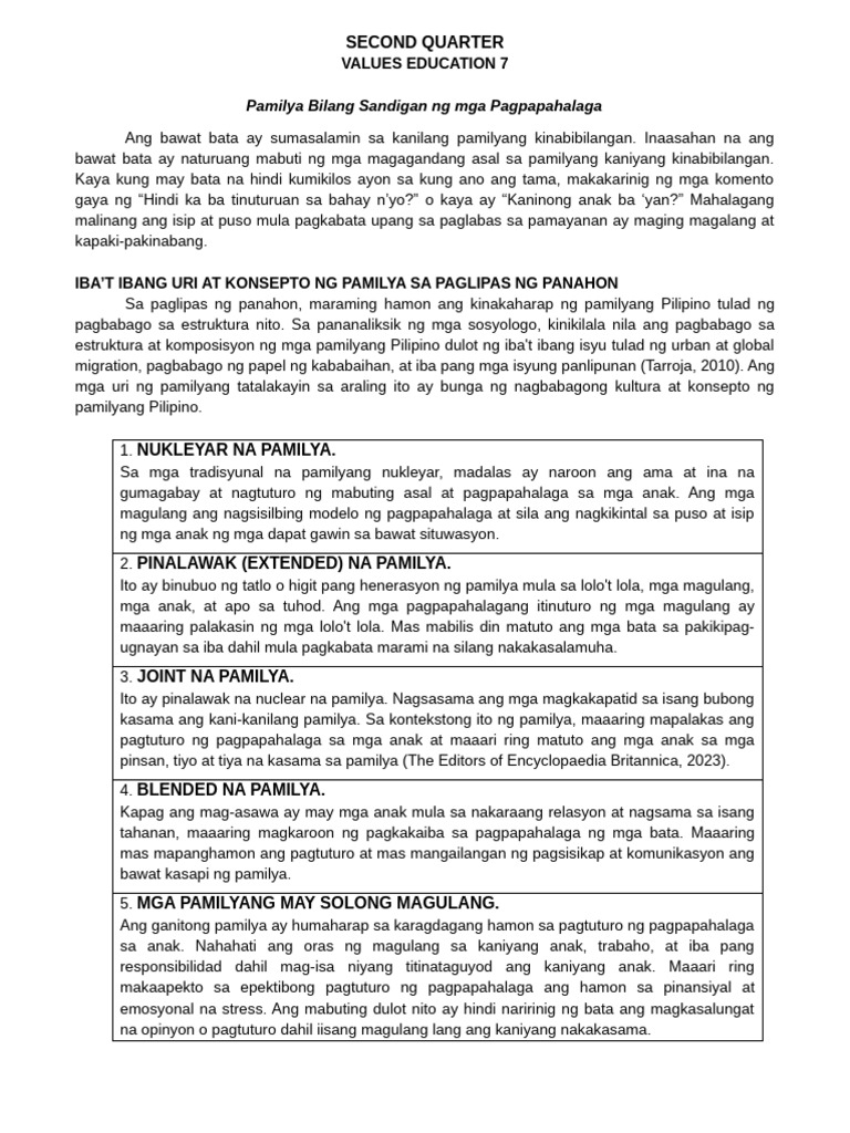 Ve - Q2 - W3 - Iba't Ibang Uri at Konsepto NG Pamilya Sa Paglipas NG Panahon | PDF