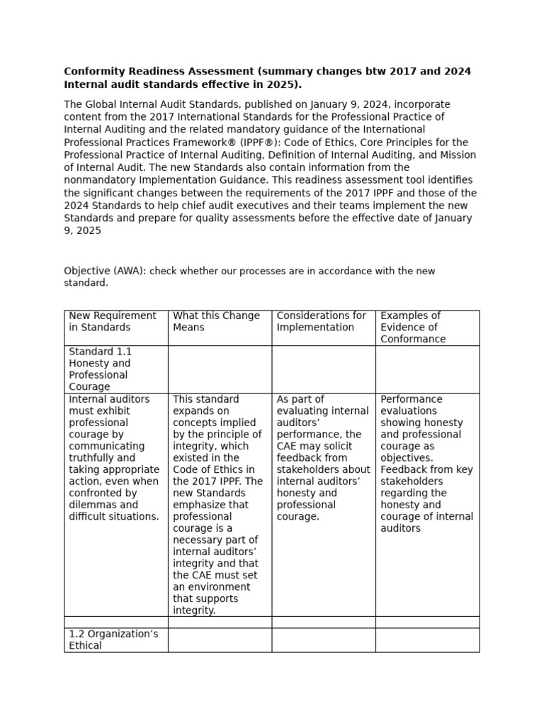 Conformity Readiness Assessment | PDF | Internal Audit | Audit