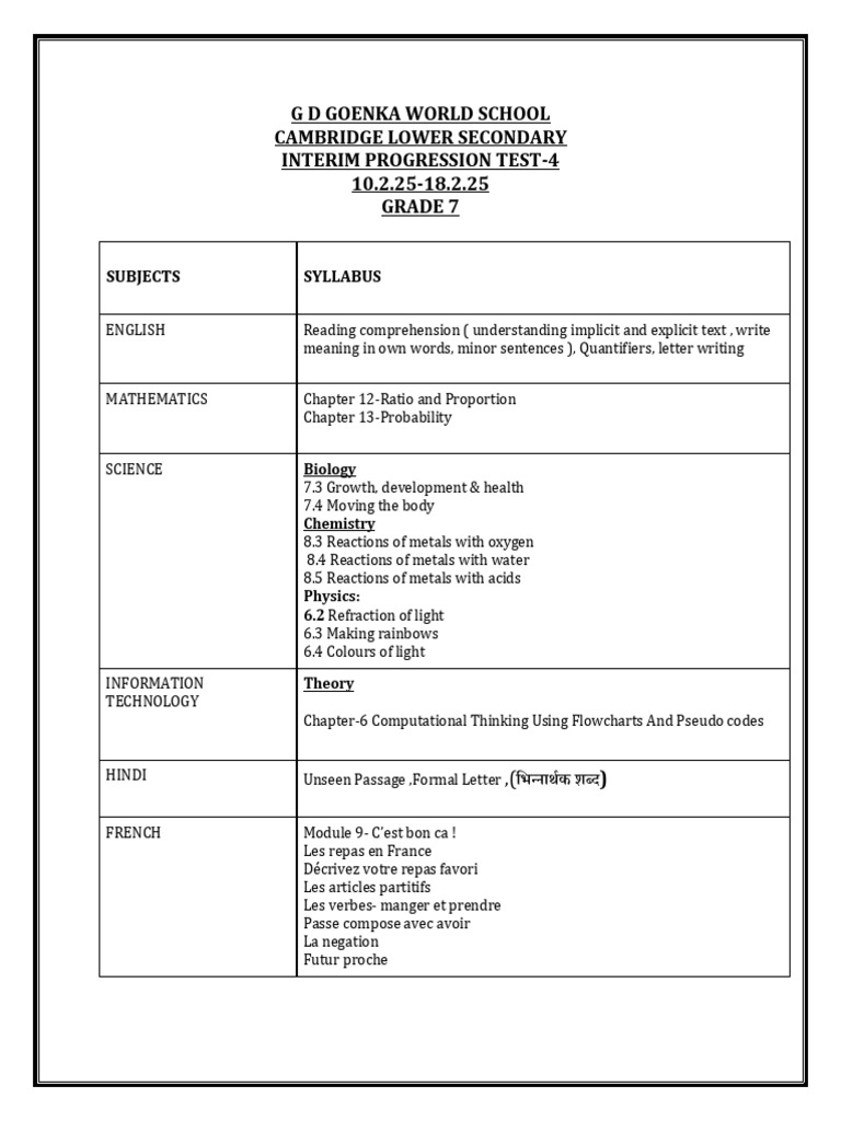 IPT 4 Syllabus - CLS-Grade 7 | PDF