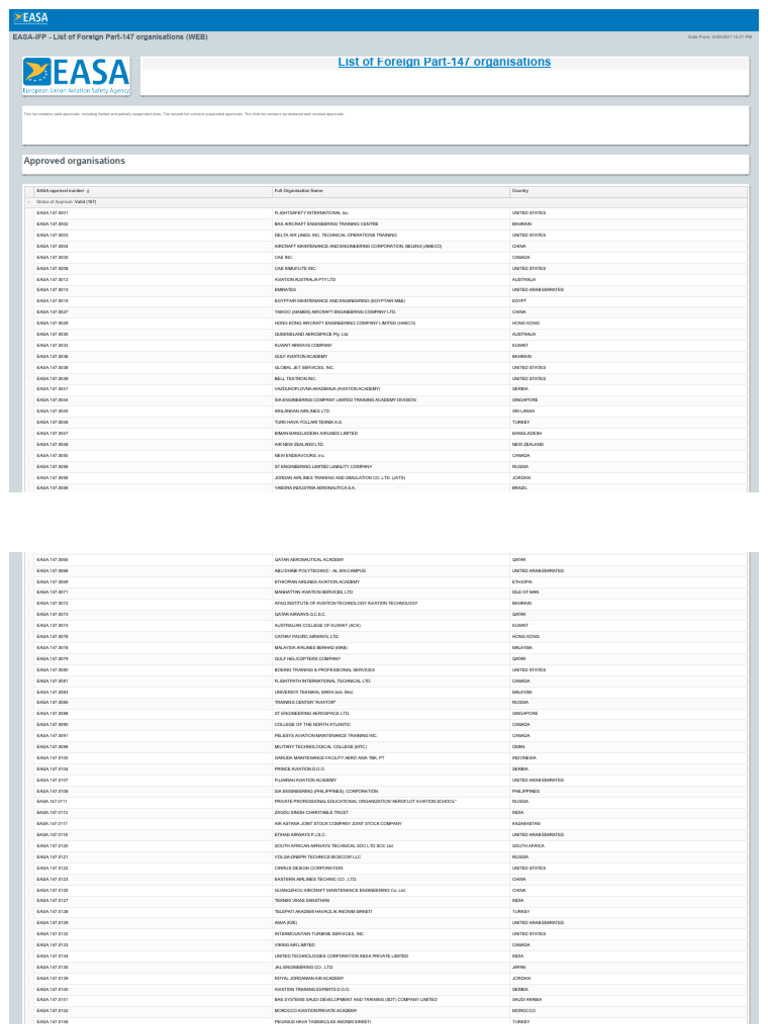EASA Part-147 Approved Orgs List | PDF | Airlines | Aviation