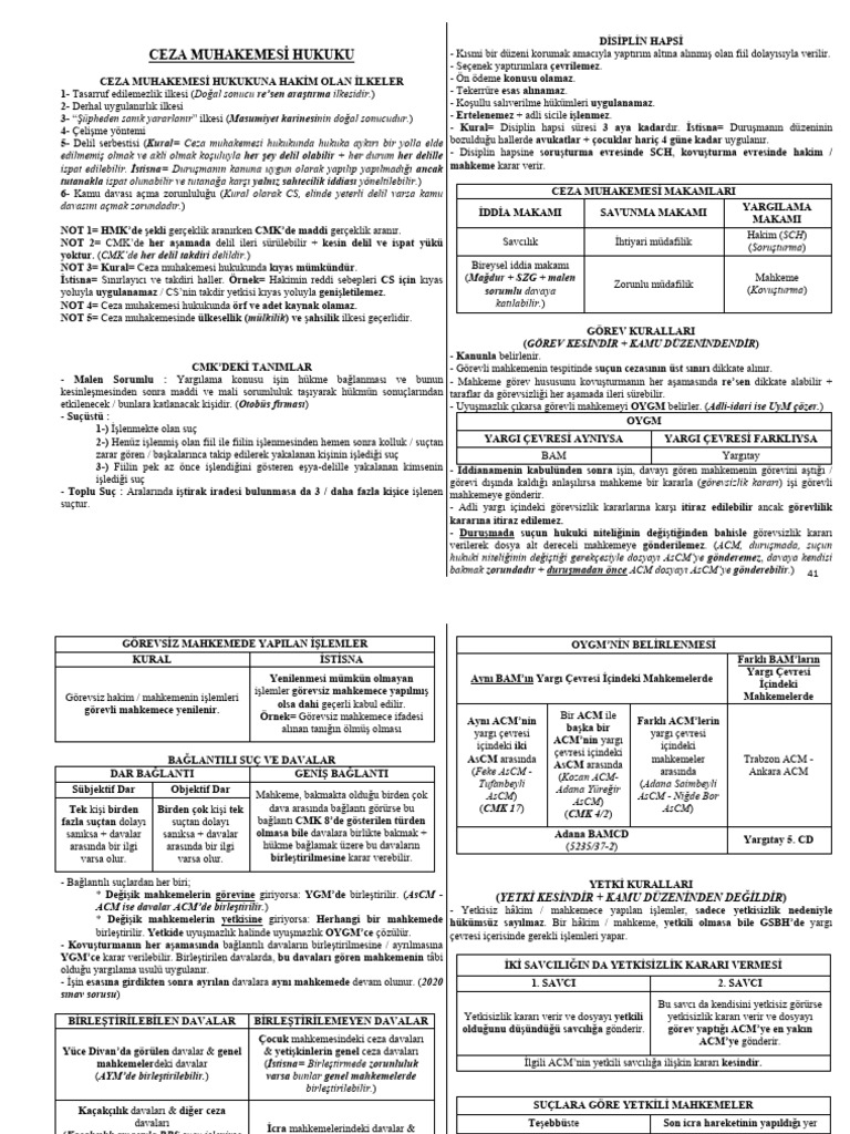 08-Ceza Muhakemesi Hukuku | PDF