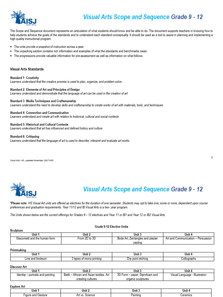 S S Visual Arts 9-12-2017 | PDF | Creativity | Communication