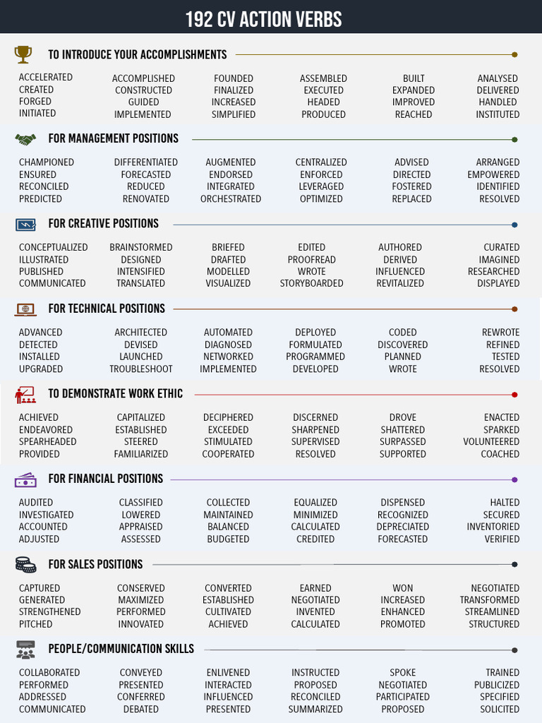 192 Action Verbs For CV | PDF