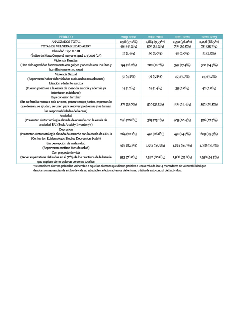 tabla4 | PDF | Causas de la muerte | Comportamiento problemático