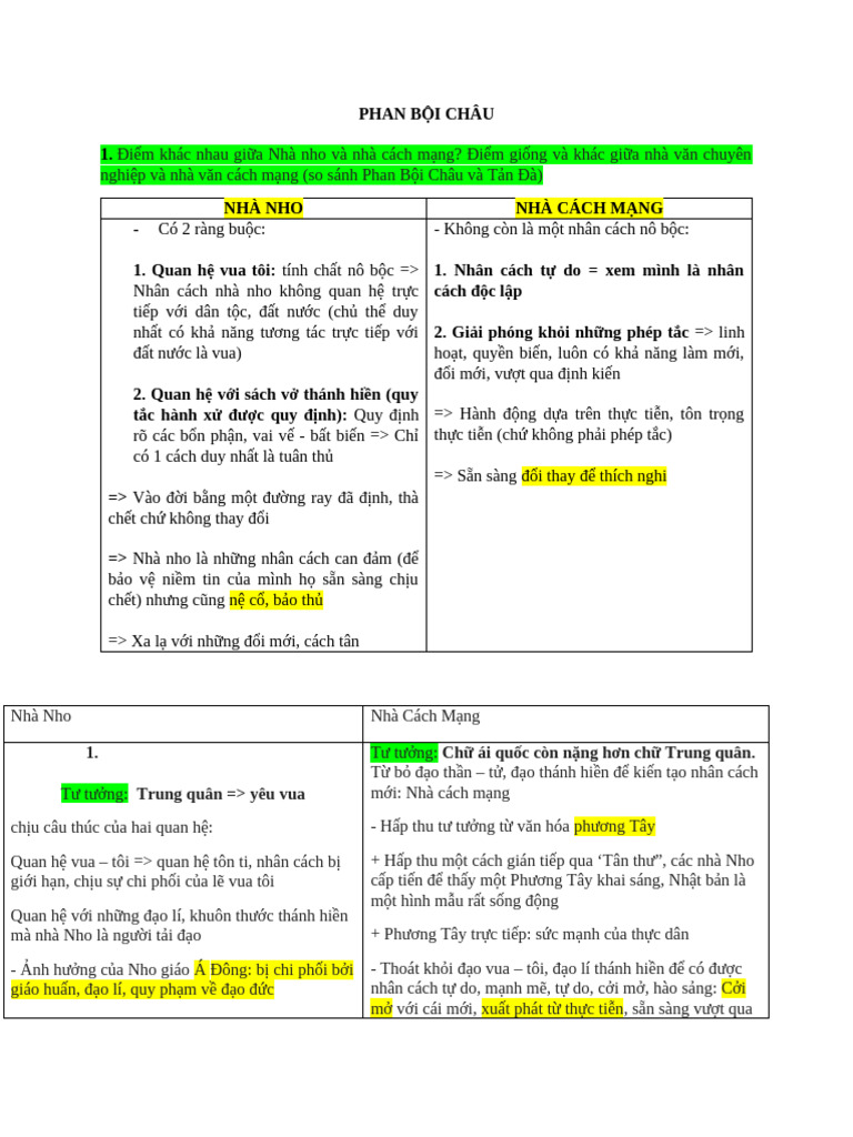 Phan B I Châu | PDF