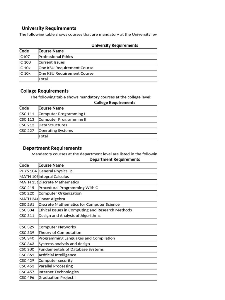 Bacholar Study Plan | PDF | Mathematics | Computer Programming