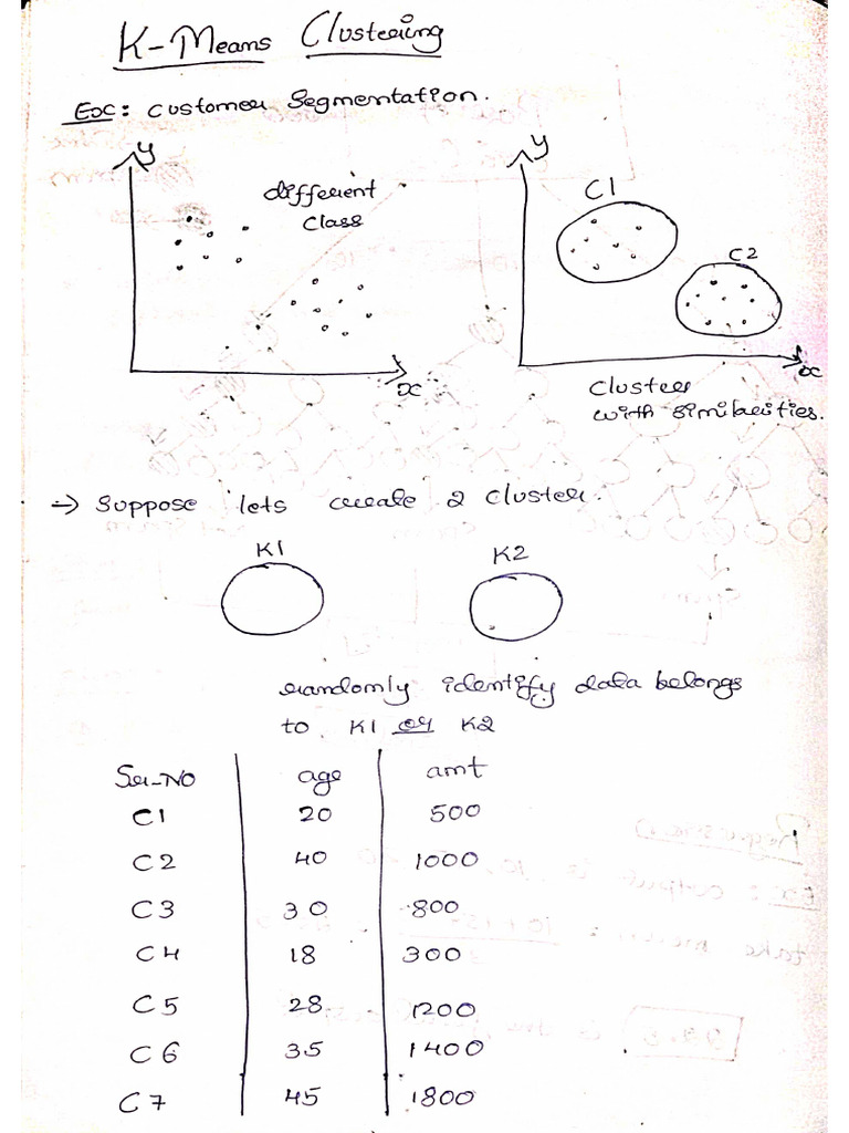 K-Means Algorithm | PDF