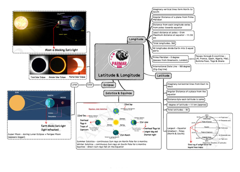Latitude & Longitude Printable | PDF | Longitude | Equator