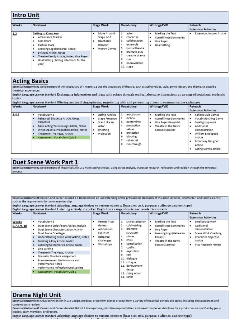 Theatre Skills & Vocabulary Guide | PDF | Theatre | Vocabulary