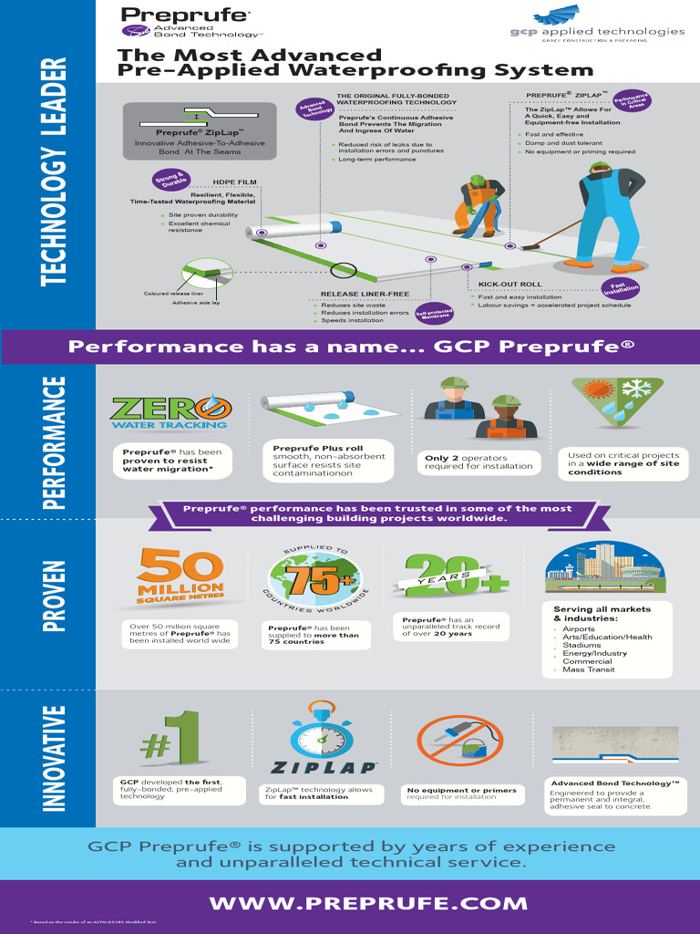 GCP - Preprufe Plus - Infographic - V1 | PDF | Materials | Building ...