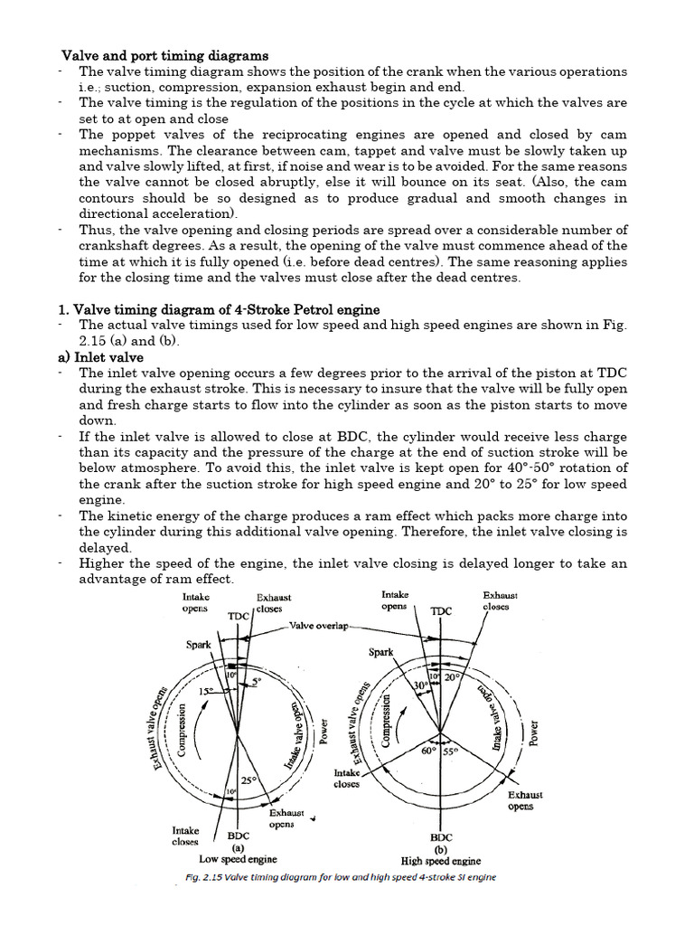 Valve and Port Timing Diagrams | PDF | Internal Combustion Engine ...