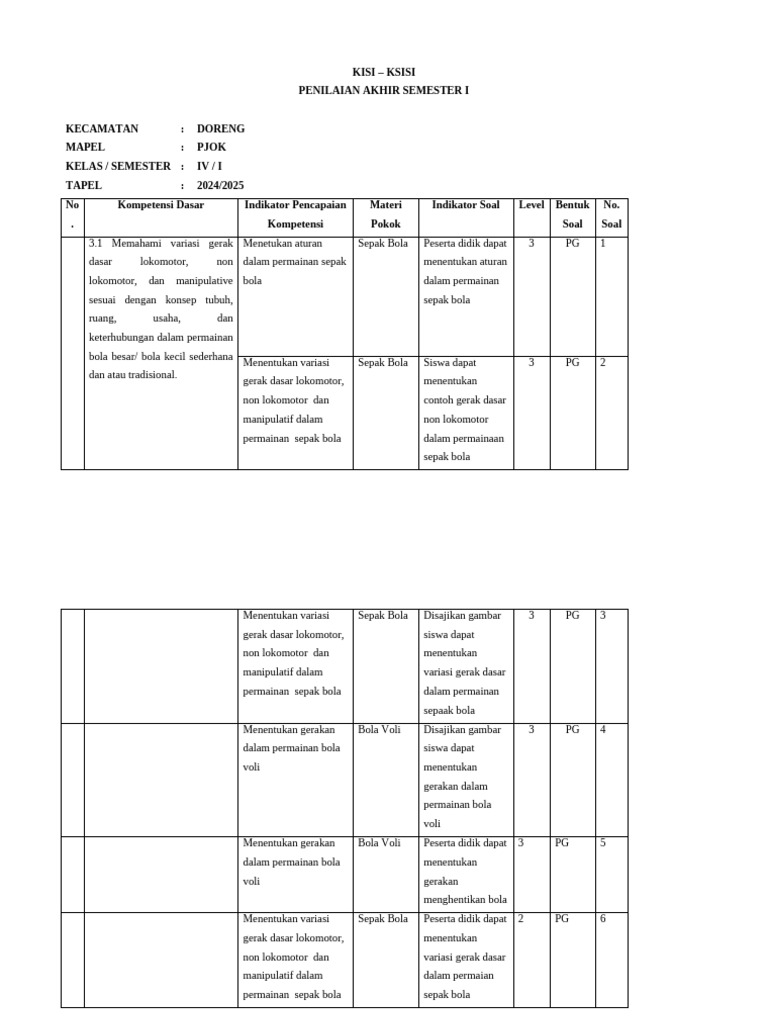 Kisis - Kisi PJOK | PDF
