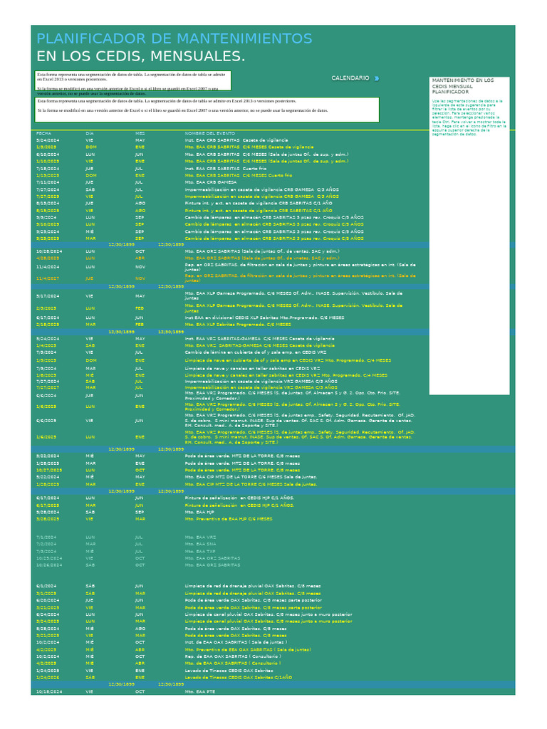Organizador de Mtos. en Los Cedis | PDF