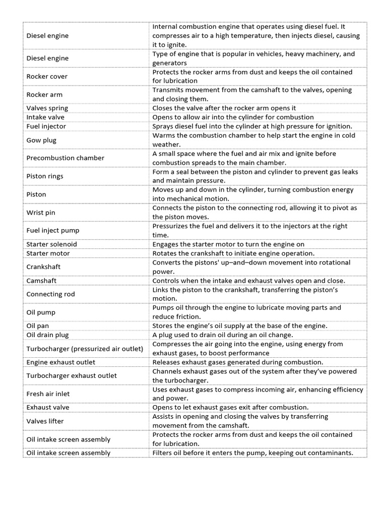 Parts of Diesel and Gasoline Engine | PDF | Internal Combustion Engine ...