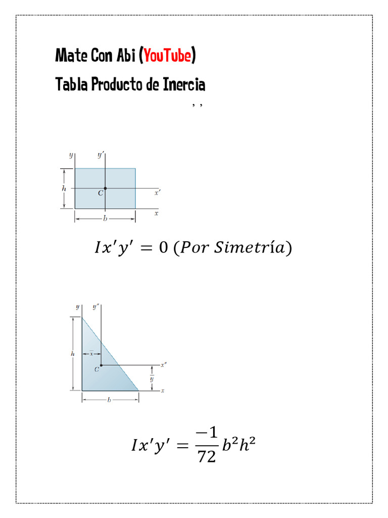 Tabla Producto Inercia | PDF