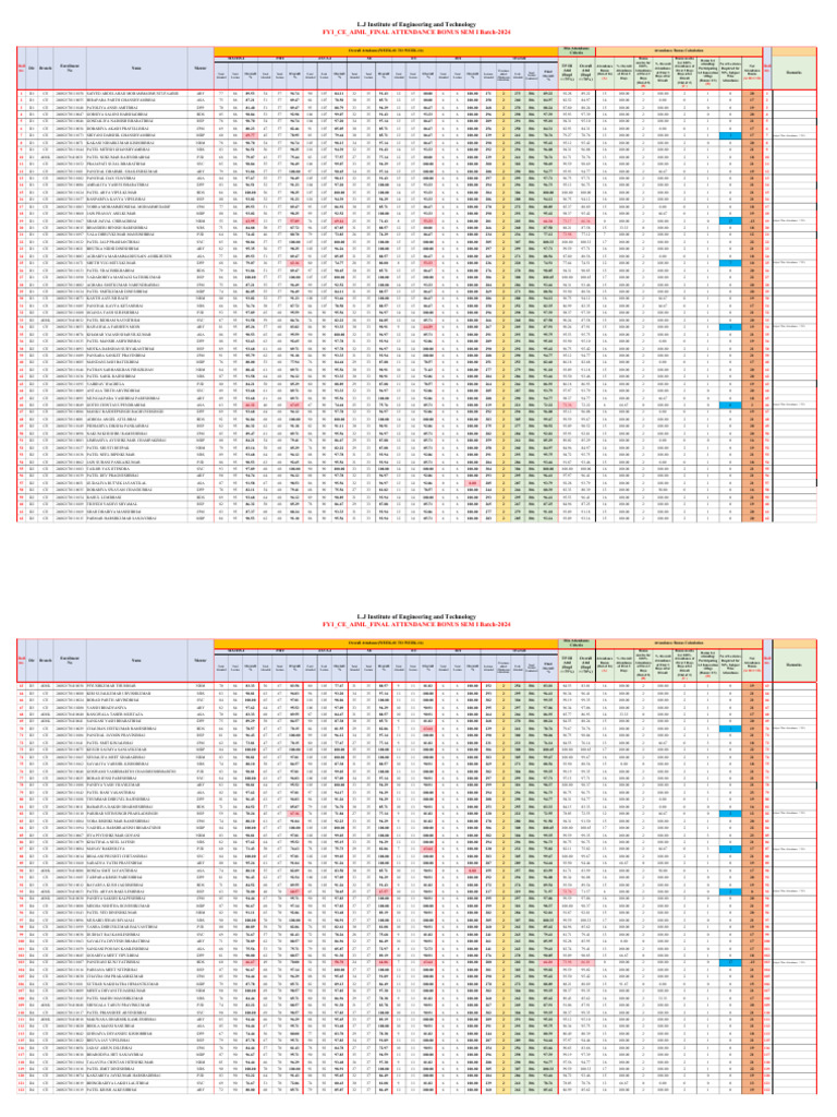FY1 - Attendance Bonus - Report - SEM-1 - Batch-2024-1 | PDF