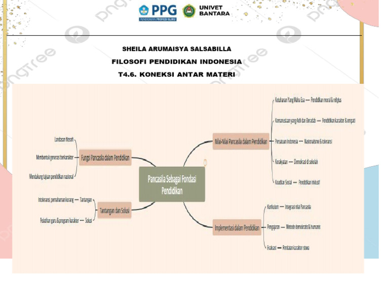 T4.6.koneksi Antar Materi - Fpi - Sheila Arumaisya | PDF