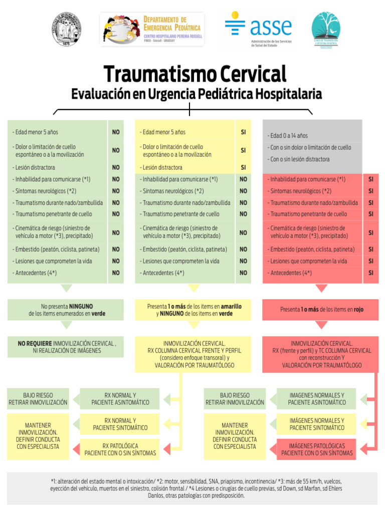 Evaluación de Traumatismo Cervical en Niños | PDF | Especialidades ...