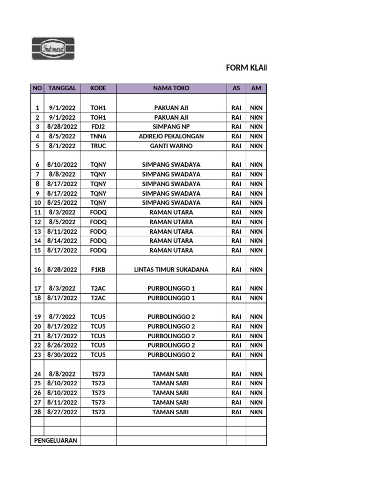 FORM REALISASI RRAK | PDF
