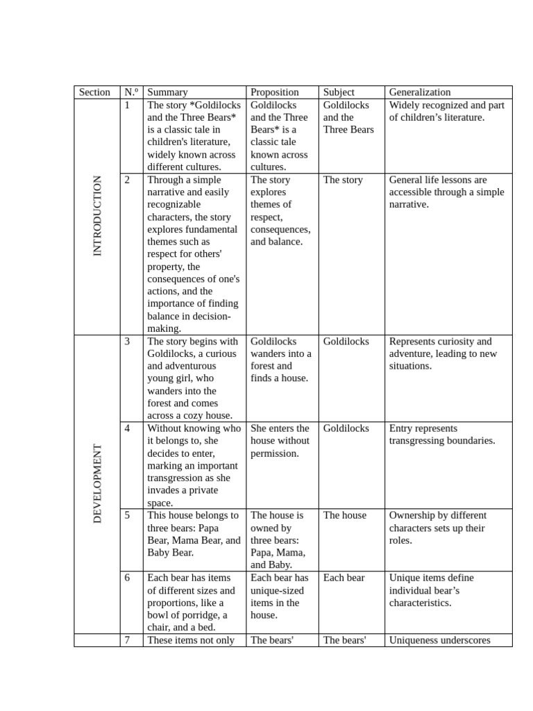 Analisis Table | PDF | Goldilocks And The Three Bears