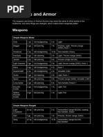 (5E) Firearms Homebrew | PDF | Firearms | Rifle