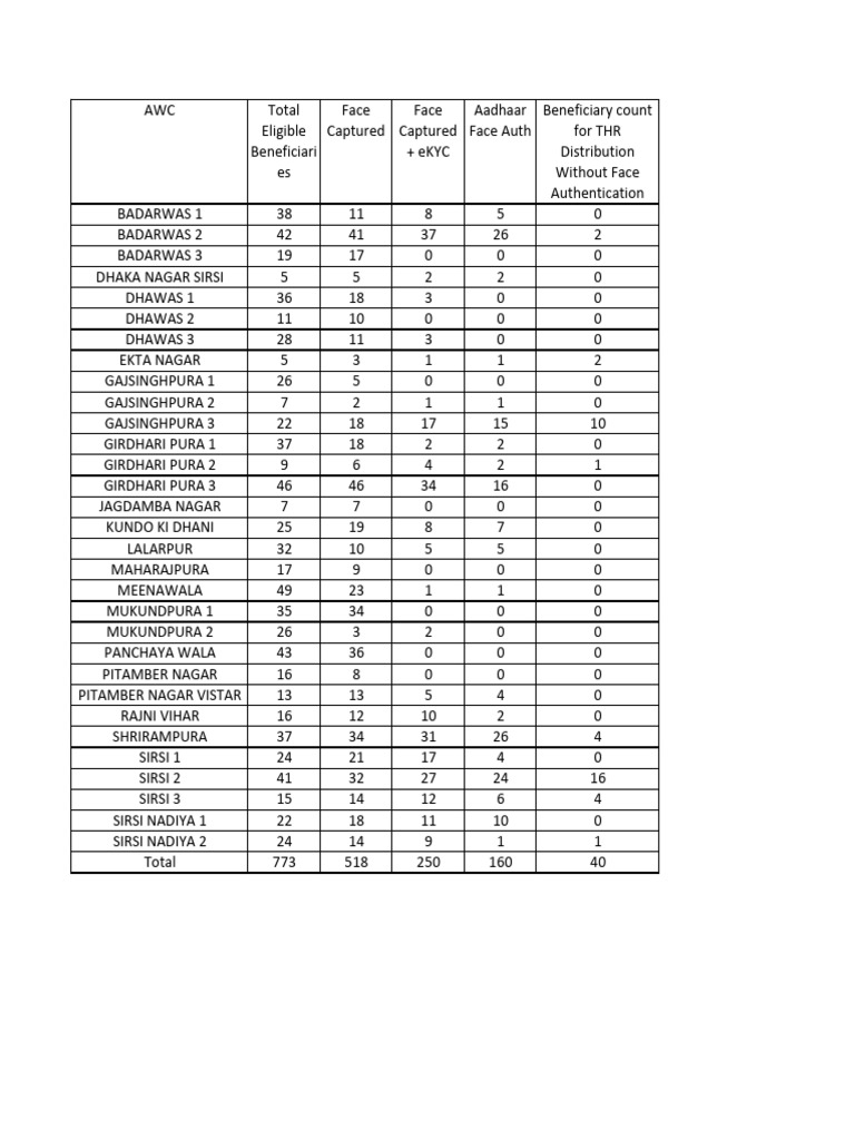 Facial - Recognition - System - 21 - 02 - 2025 Sirsi | PDF