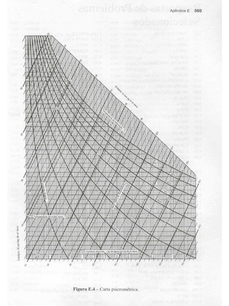 Psi Come Tria | PDF