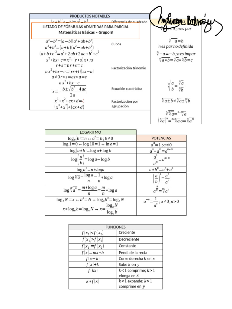 Fórmulas Esenciales de Matemáticas Básicas | PDF | Factorización ...