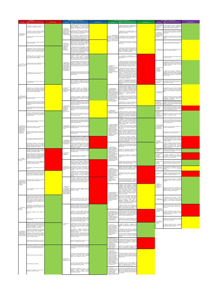 Contenidos y PDAs Tercer Grado Grupo B Mtra liz | PDF | Entorno natural | Agua