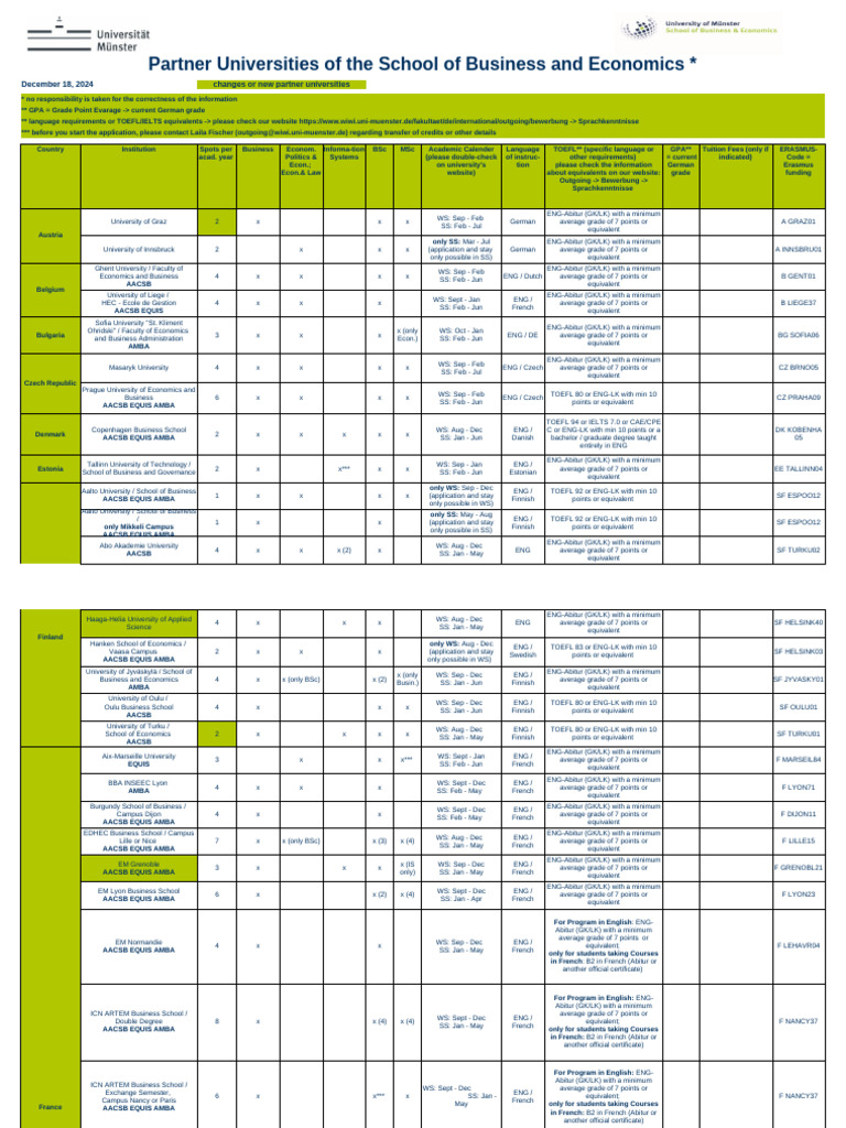 Sbe Exchange Semester Options 2025-26 Blocked 3 | PDF | Schools ...