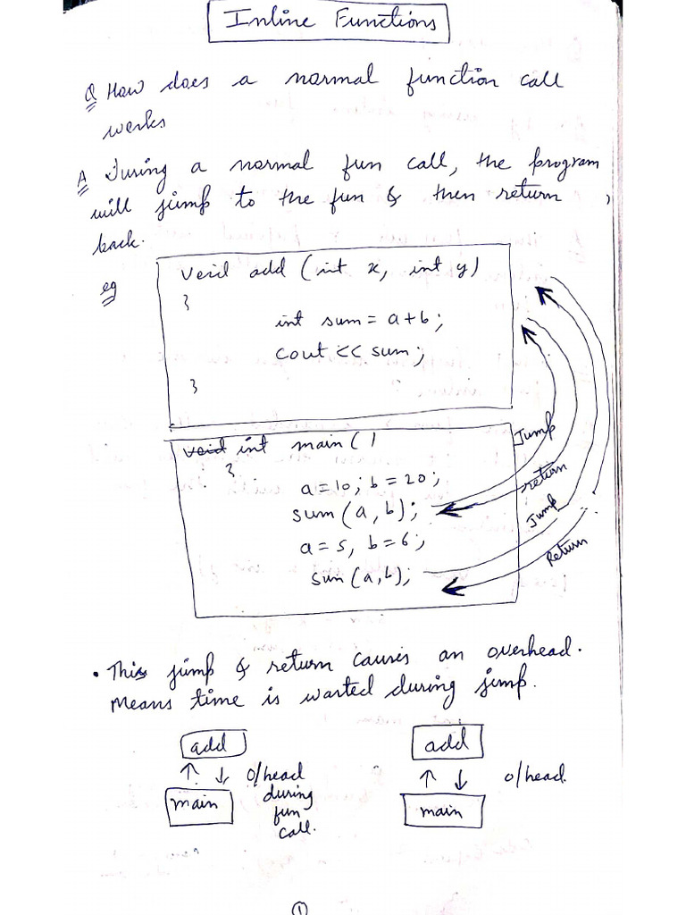 Oops Notes03 Inline Function This Pointer Static Variable Pdf