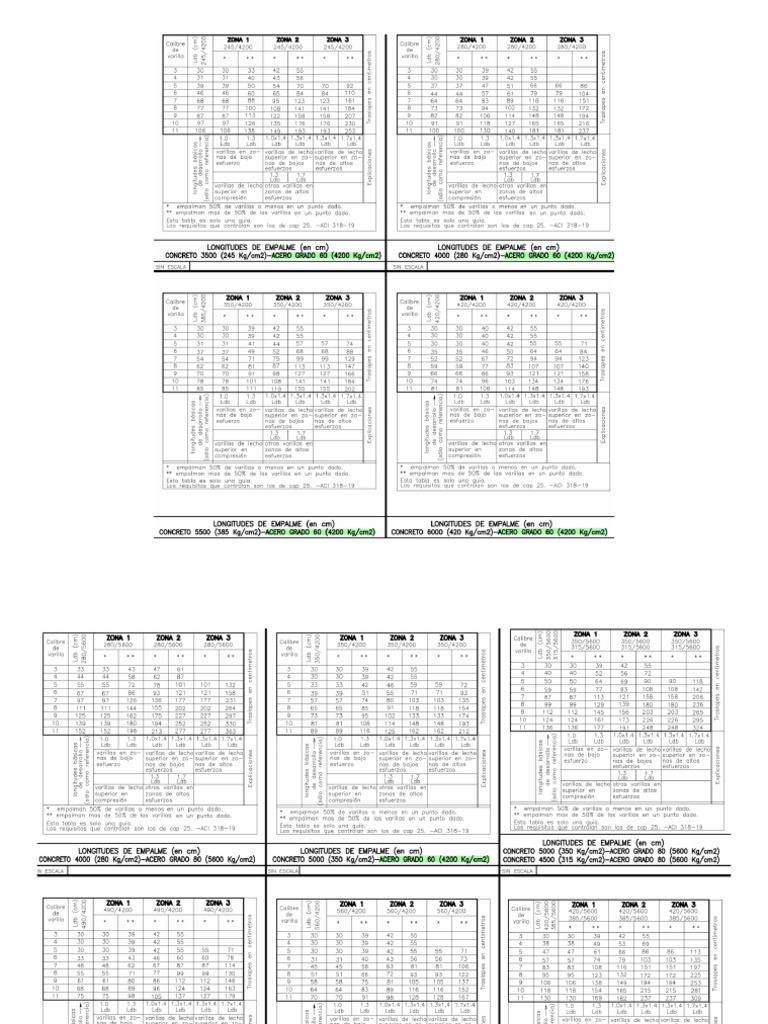 Tablas de Desarrollo Acero de Refuerzo | PDF