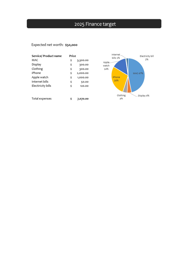 2025 Finance Target and Expense Breakdown | PDF