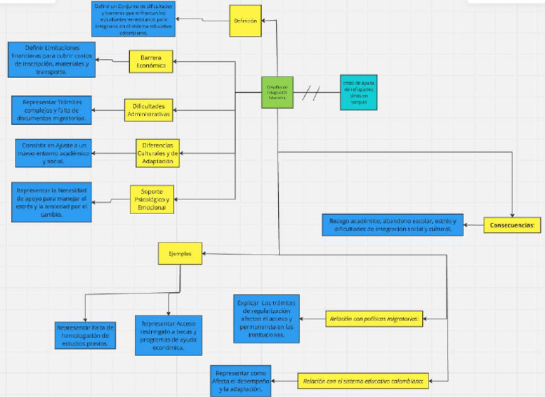 Mentefacto Etica | PDF