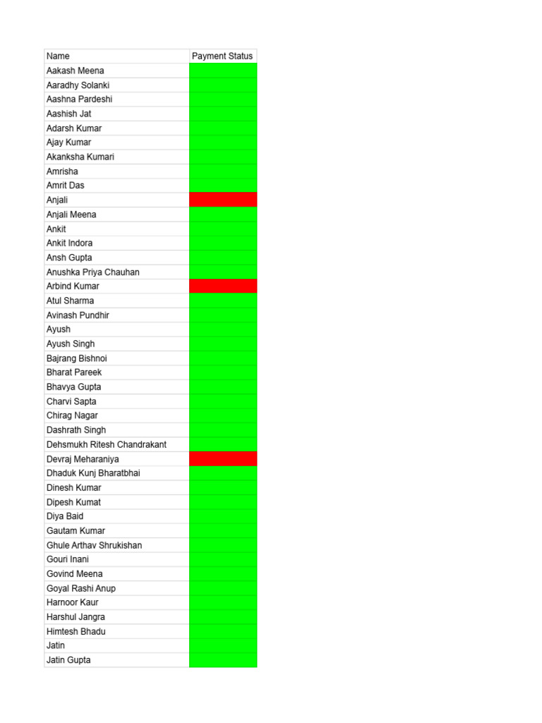 Untitled Spreadsheet 1 | PDF