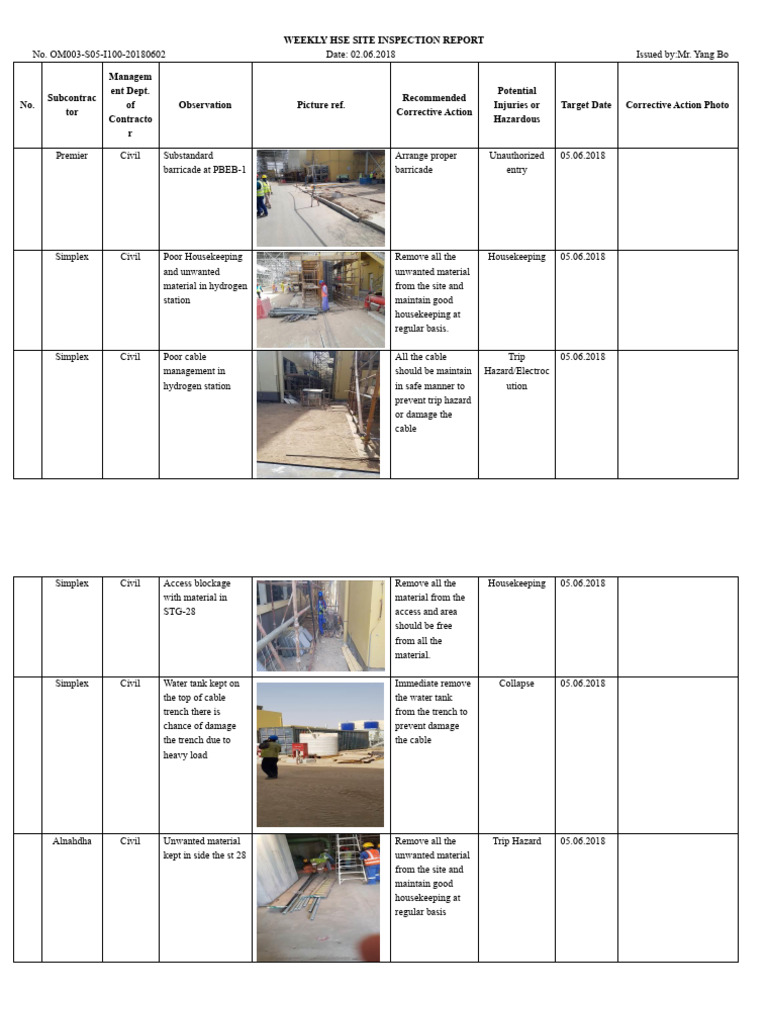 Weekly HSE Site Inspection Report | PDF | Scaffolding | Hazards