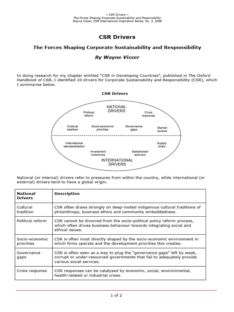 inspiration_csr_drivers_wvisser | PDF | Corporate Social Responsibility ...