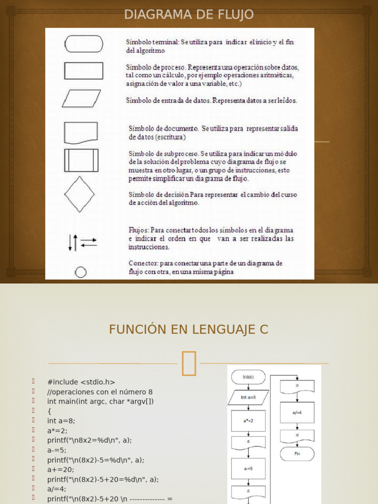 Ejemplos de Funciones en C | PDF