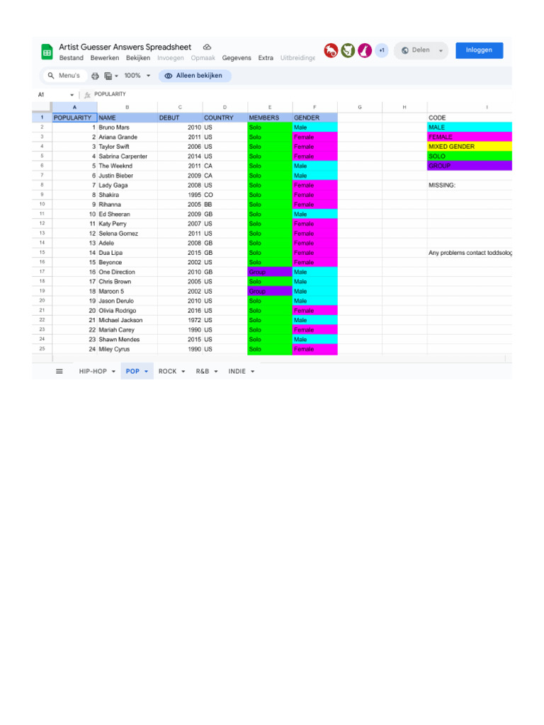 Artist Guesser Answers Spreadsheet - Google Spreadsheets | PDF
