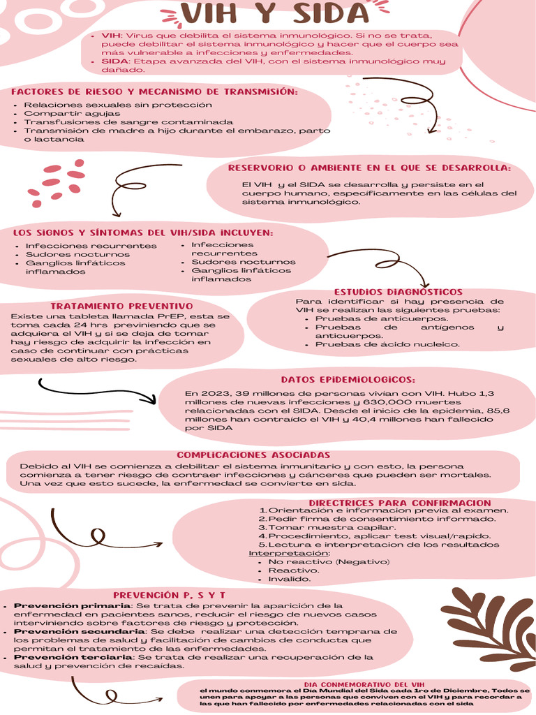 Infografia Vih y Sida | PDF | VIH / SIDA | VIH