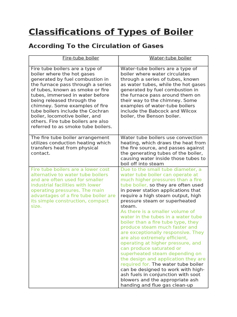 Classification of Boiler | PDF | Boiler | Steam