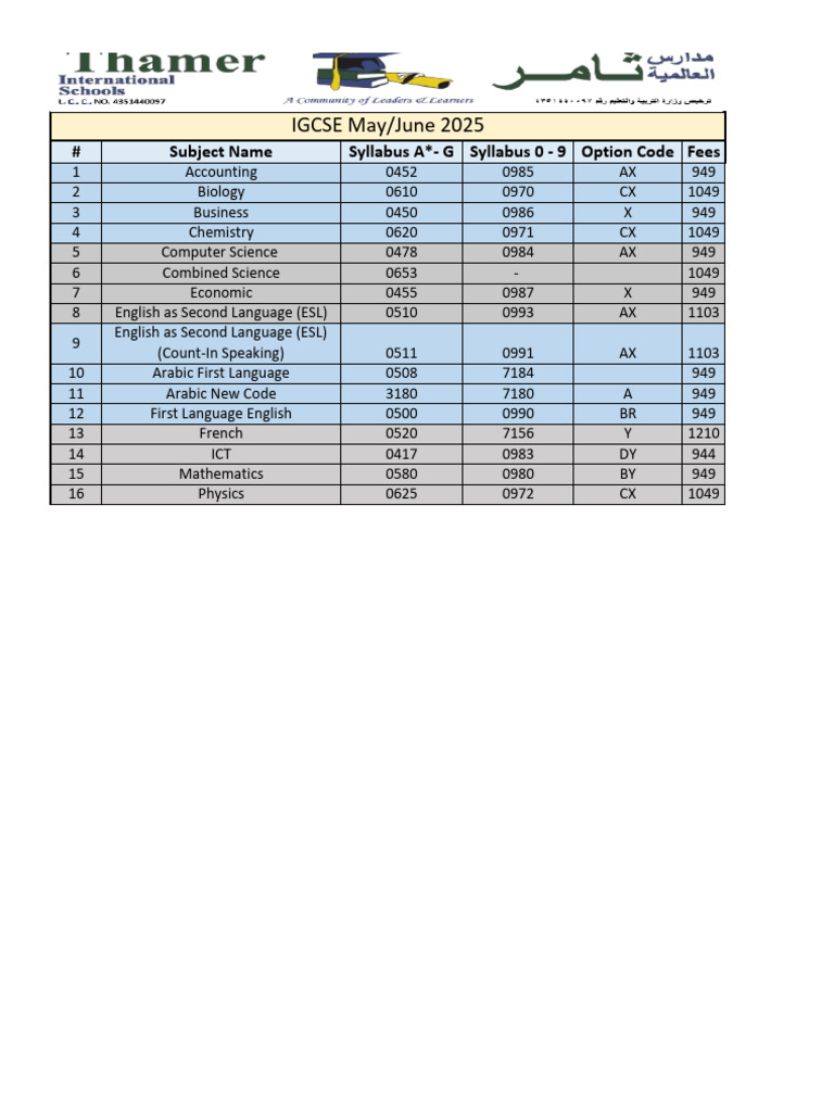 IGCSE Subjects (1) | PDF