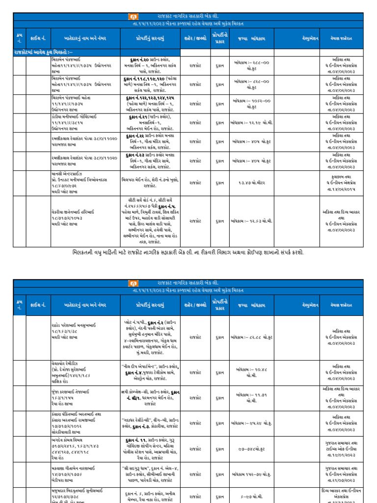 1.latest Property List As On 15-11-2023 | PDF